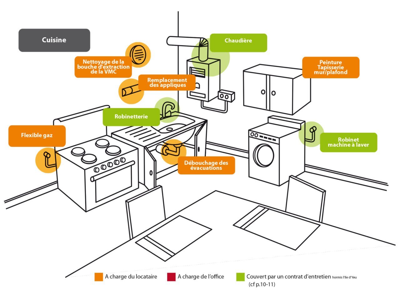 L'entretien - Vendée Habitat
